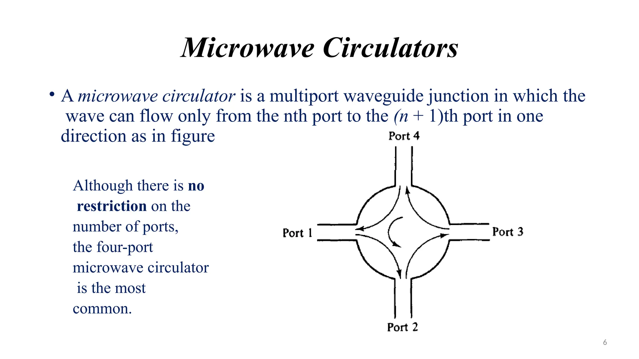 microwave propagation in ferrite materials | PPTX