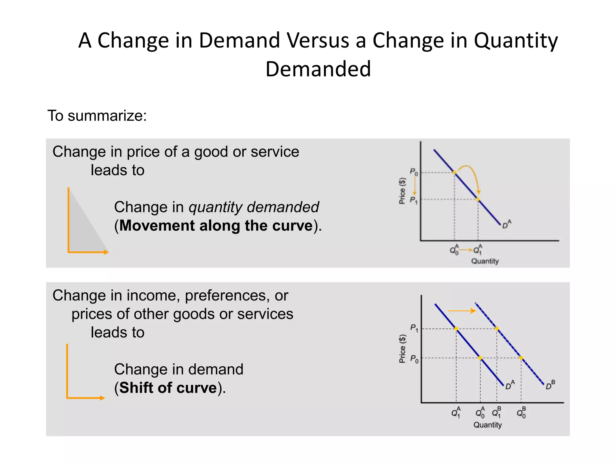 Ch 1. demand & supply | PPTX
