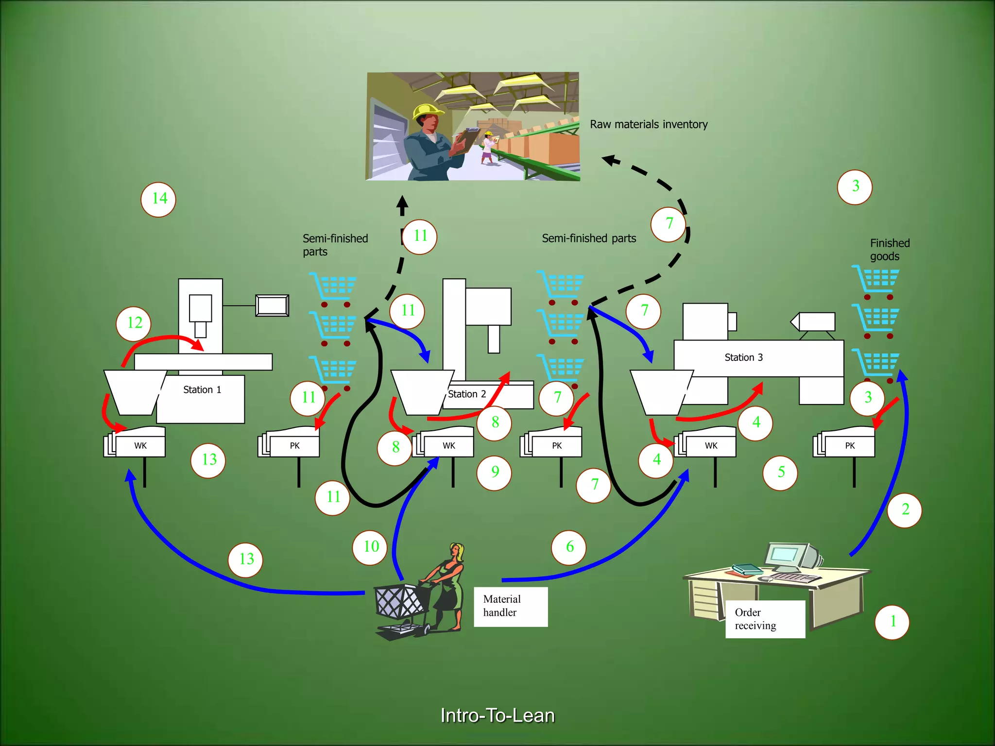 ch-1-Intro-to-Lean (1).ppt