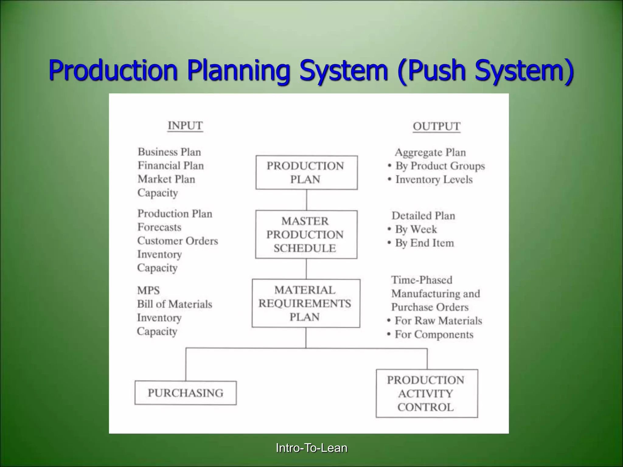 ch-1-Intro-to-Lean (1).ppt