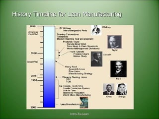 ch-1-Intro-to-Lean (1).ppt