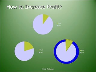 ch-1-Intro-to-Lean (1).ppt