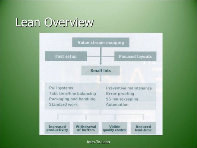 ch-1-Intro-to-Lean (1).ppt