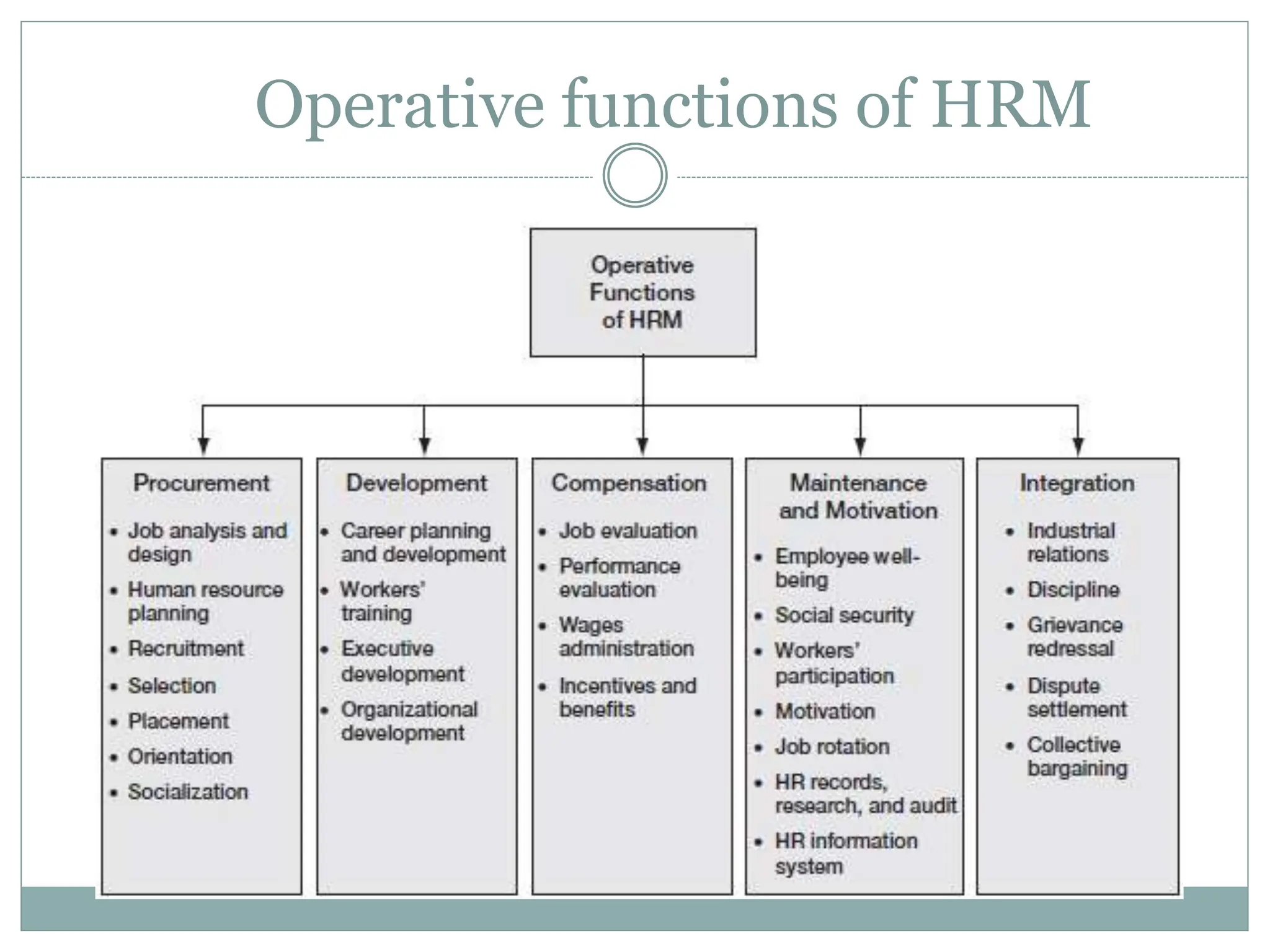 ch-1-introduction-of-hrm.ppt human resource management introduction | PPT