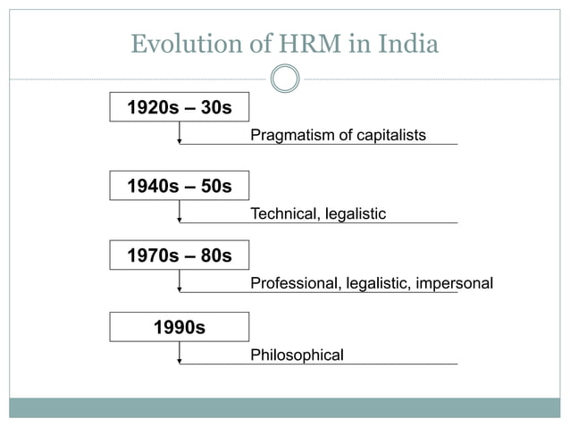 ch-1-introduction-of-hrm.ppt human resource management introduction | PPT