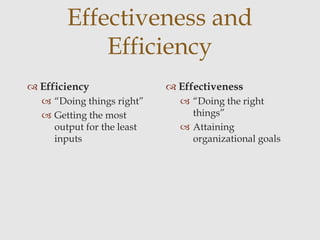 CH-1-INTRODUCTION-TO-MANAGEMENT-14042020-111031pm.ppt