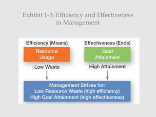 CH-1-INTRODUCTION-TO-MANAGEMENT-14042020-111031pm.ppt