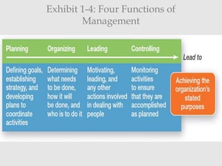 CH-1-INTRODUCTION-TO-MANAGEMENT-14042020-111031pm.ppt