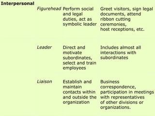 CH-1-INTRODUCTION-TO-MANAGEMENT-14042020-111031pm.ppt