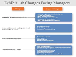 CH-1-INTRODUCTION-TO-MANAGEMENT-14042020-111031pm.ppt