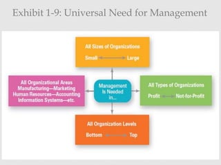 CH-1-INTRODUCTION-TO-MANAGEMENT-14042020-111031pm.ppt