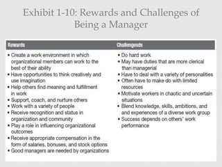 CH-1-INTRODUCTION-TO-MANAGEMENT-14042020-111031pm.ppt