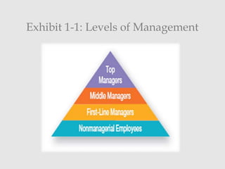CH-1-INTRODUCTION-TO-MANAGEMENT-14042020-111031pm.ppt