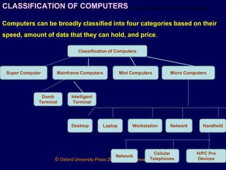 Ch-1-Introduction to Computers.ppt.pptx | Computing | Technology ...