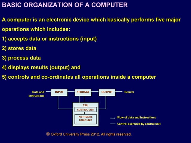Ch-1-Introduction to Computers.ppt.pptx | Computing | Technology & Computing