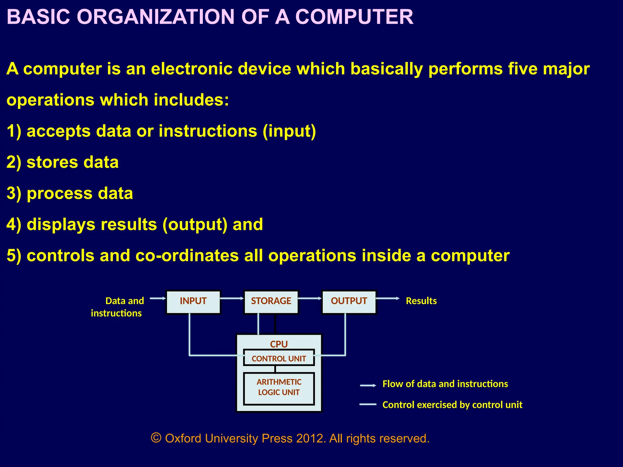 Ch-1-Introduction to Computers.ppt.pptx program | PPT