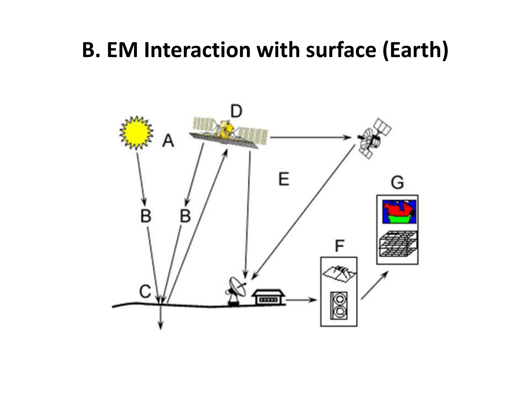 Ch-1-Introduction to Remote Sensing_7.pdf