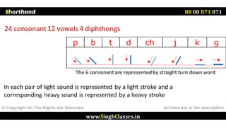 the Pitman Shorthand Chapter 1 | PPTX