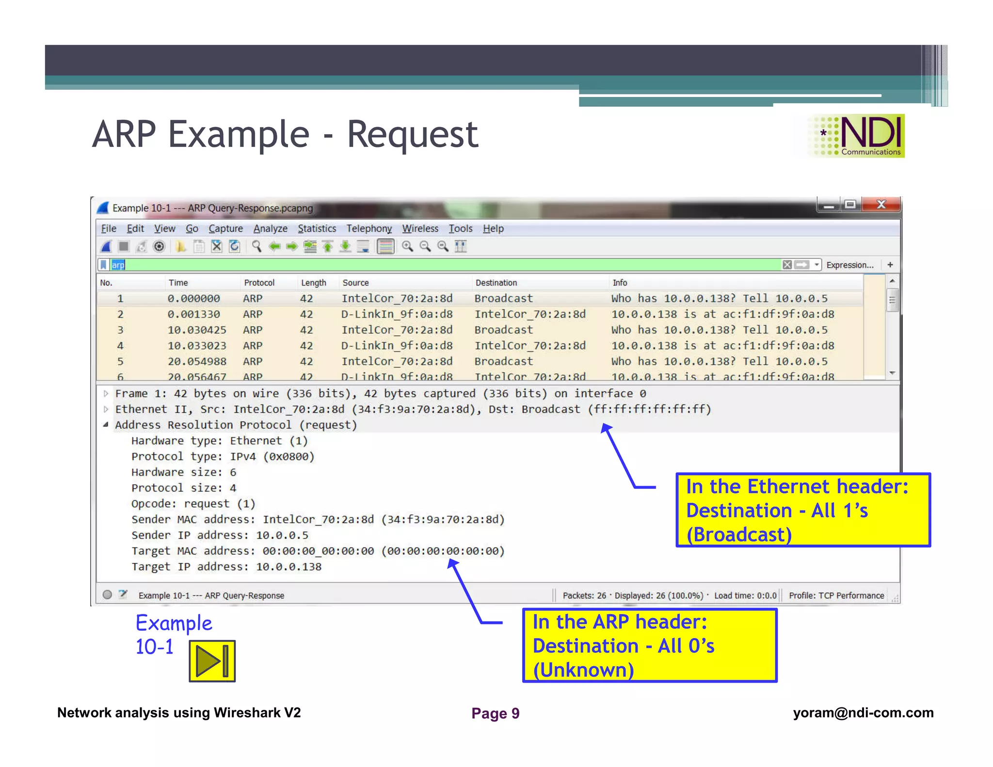 Network Analysis Using Wireshark -10- arp and ip analysis | PDF