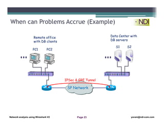 Network Analysis Using Wireshark -10- arp and ip analysis | PPT