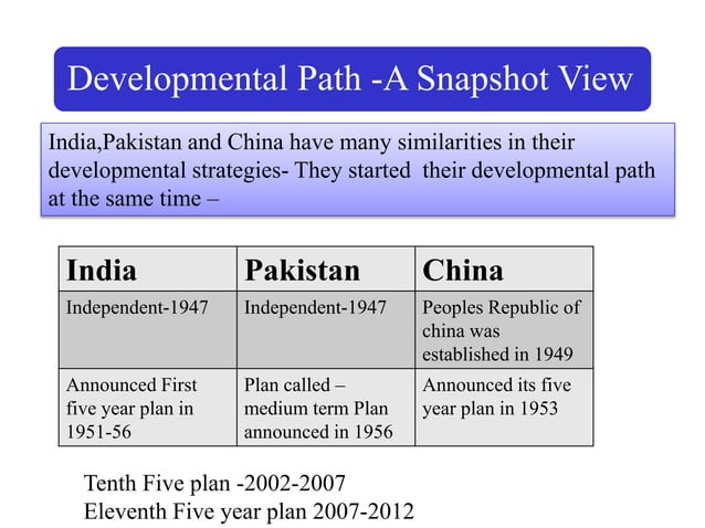 ch 8 INDIAN ECONOMIC DEVELOPMENT PPT VOLUME | PPT