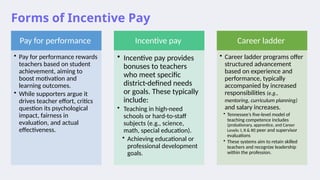 CH-10-Compensation-and-Rewards-in-Education.pptx