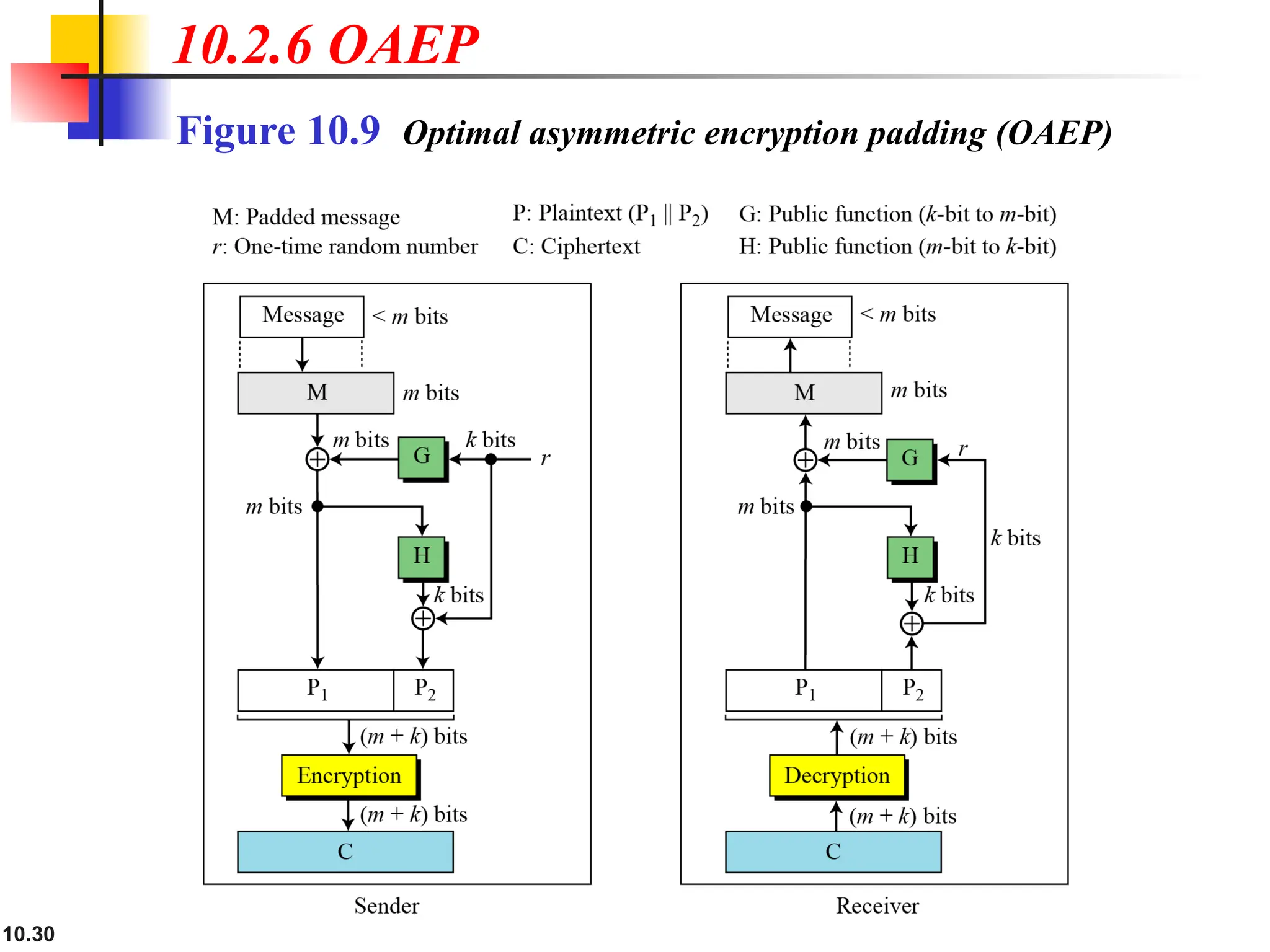 ch-10-Eliptic-Curve-Cryptosystems_Forouzan.ppt