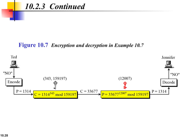 ch-10-Eliptic-Curve-Cryptosystems_Forouzan.ppt