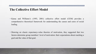 CHAPTER 1- Performance TOPIC (GROUP DYNAMICS) | PDF