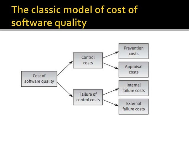 Ch 10 cost of software quality