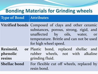 Ch 10 grinding and finishing | PPTX