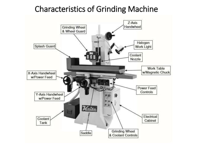 Grinding and Finishing.pptx