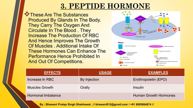 class-11th Ch 10 training and doping in sports by bhawani pratap singh ...