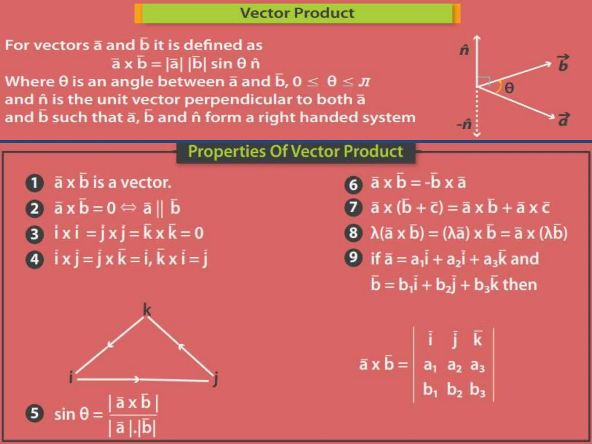 CH-10 VECTOR ALGEBRA( PPT).pptx