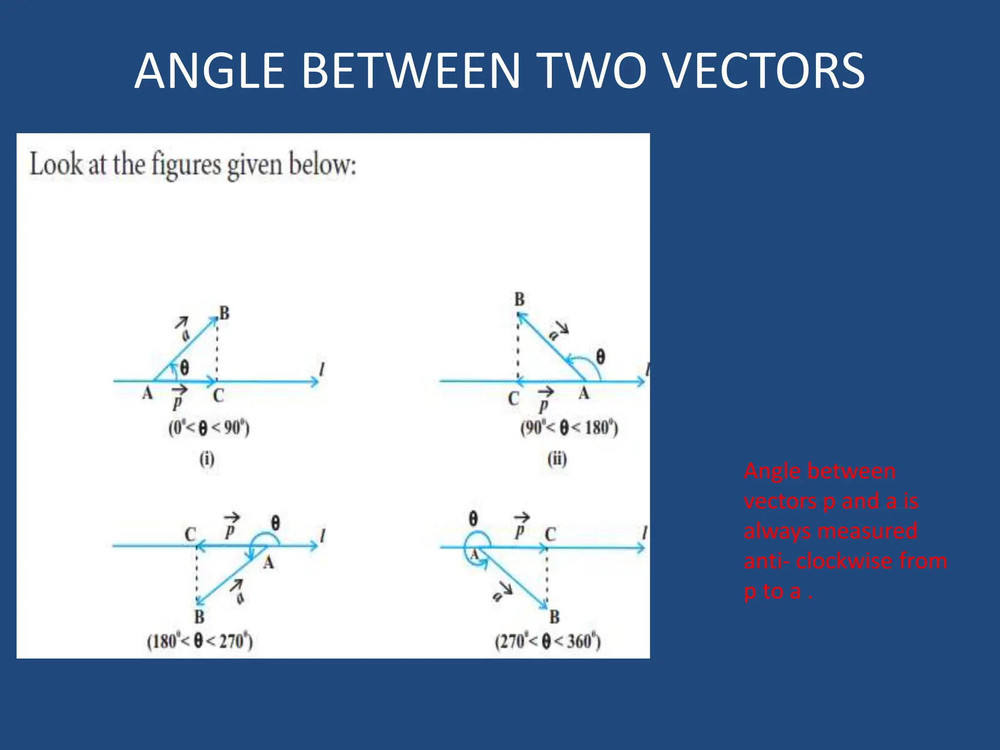 CH-10 VECTOR ALGEBRA( PPT).pptx