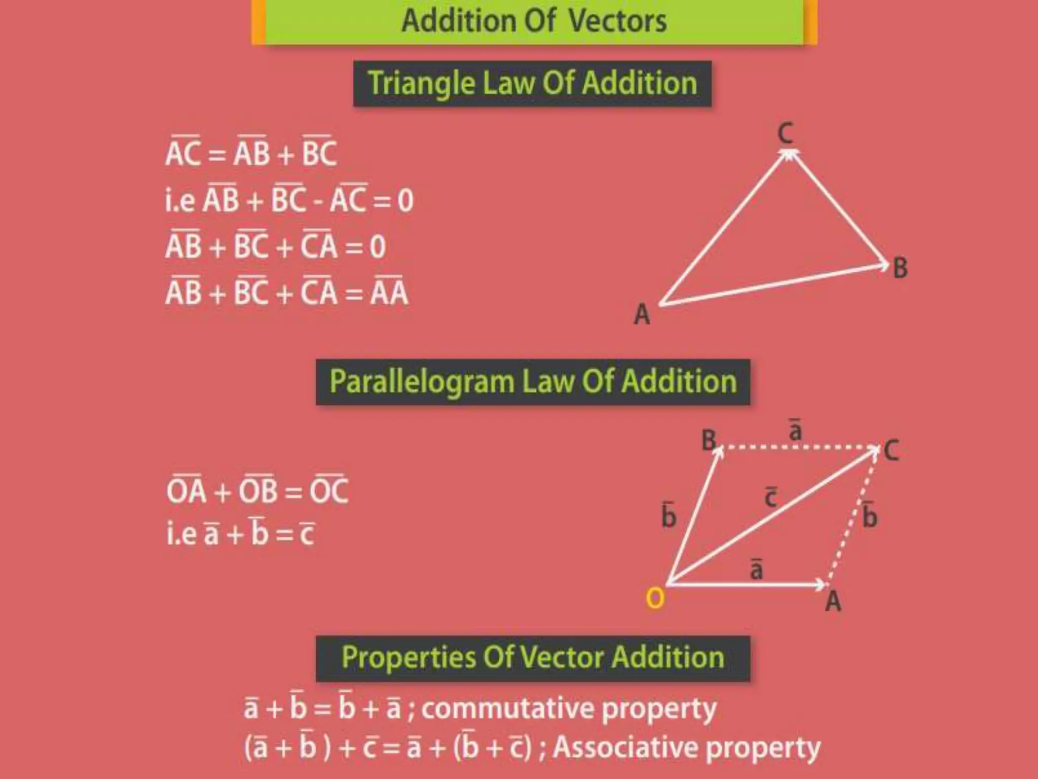 CH-10 VECTOR ALGEBRA( PPT).pptx