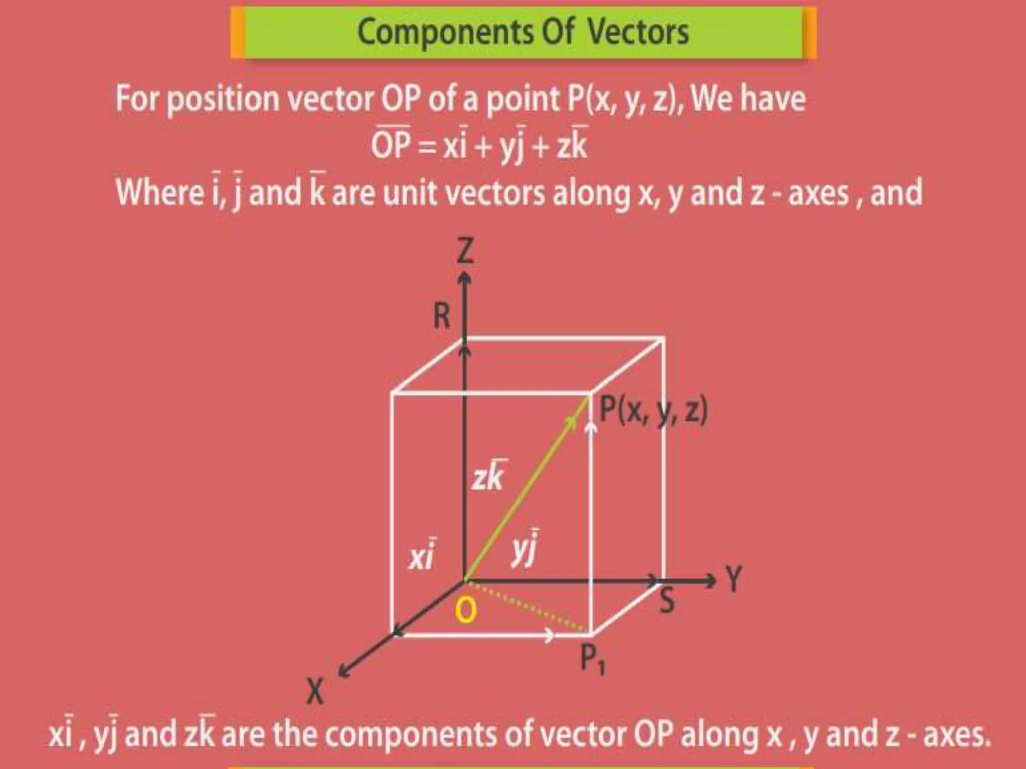 CH-10 VECTOR ALGEBRA( PPT).pptx