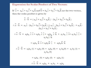 CH-10 VECTOR ALGEBRA( PPT).pptx