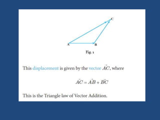 CH-10 VECTOR ALGEBRA( PPT).pptx