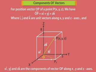 CH-10 VECTOR ALGEBRA( PPT).pptx