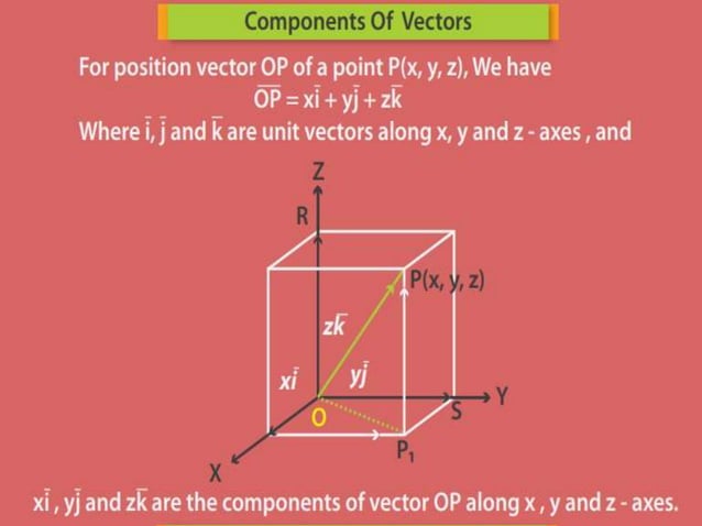 CH-10 VECTOR ALGEBRA( PPT).pptx