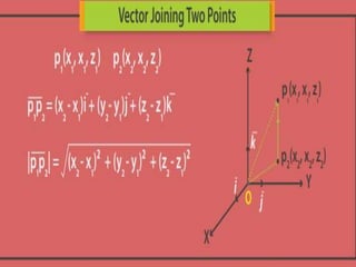 CH-10 VECTOR ALGEBRA( PPT).pptx