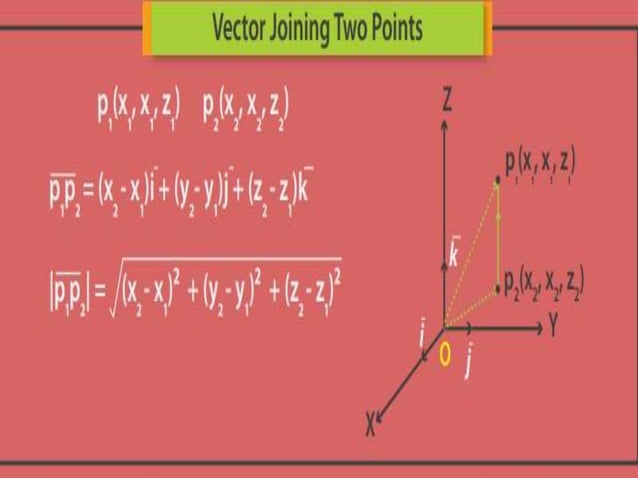 CH-10 VECTOR ALGEBRA( PPT).pptx