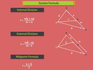 CH-10 VECTOR ALGEBRA( PPT).pptx