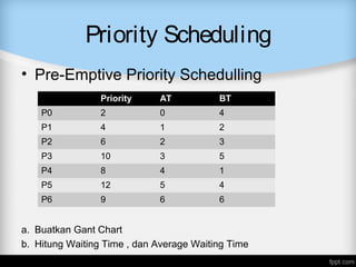 Ch 11 - Priority | PPT