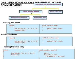 Ch-11-Arrays.ppt-1.pptx eurhrbdhdbdhrhdhdh | PPT