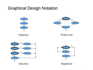 Ch 11-component-level-design | PPT