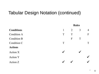Ch 11-component-level-design | PPT