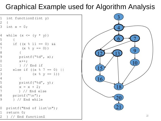 Ch 11-component-level-design