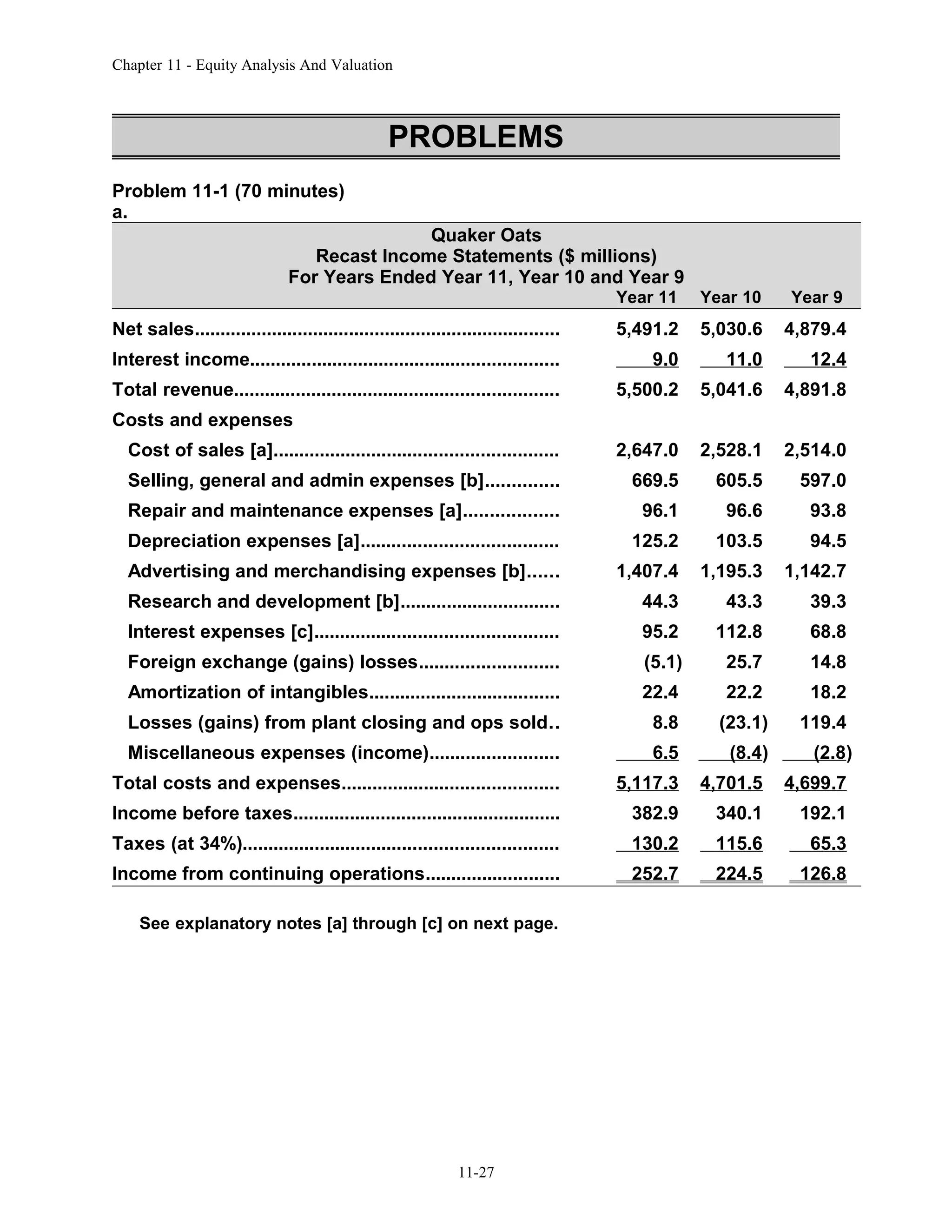 Ch 11-financial-statement-analysis-subramanyam-wild-10-edition | PDF